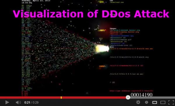 DDoS attack animation – WISR.net