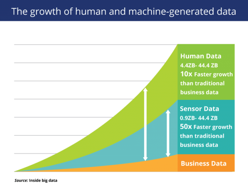 The Future of Human Augmentation | Maurice Conti | TEDxPortland (video ...