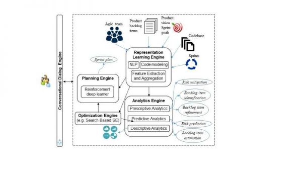 Framework for AI-powered Agile Project Management – WISR.net